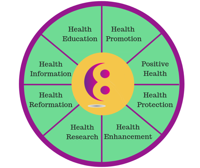 About SeekHealthZ – Health To Happy