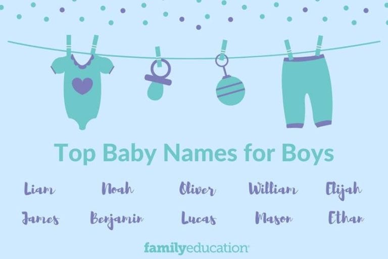 Popular W Baby Boy Names | SeekHealthZ